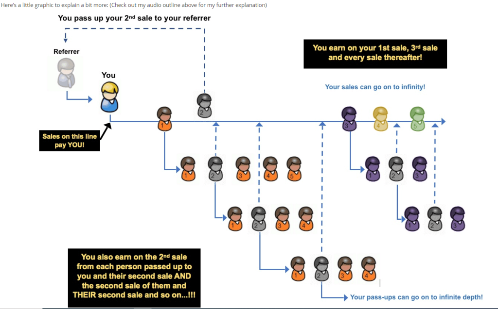 Infinity Traffic Boost Review – How To Earn Commissions Updated for 2025